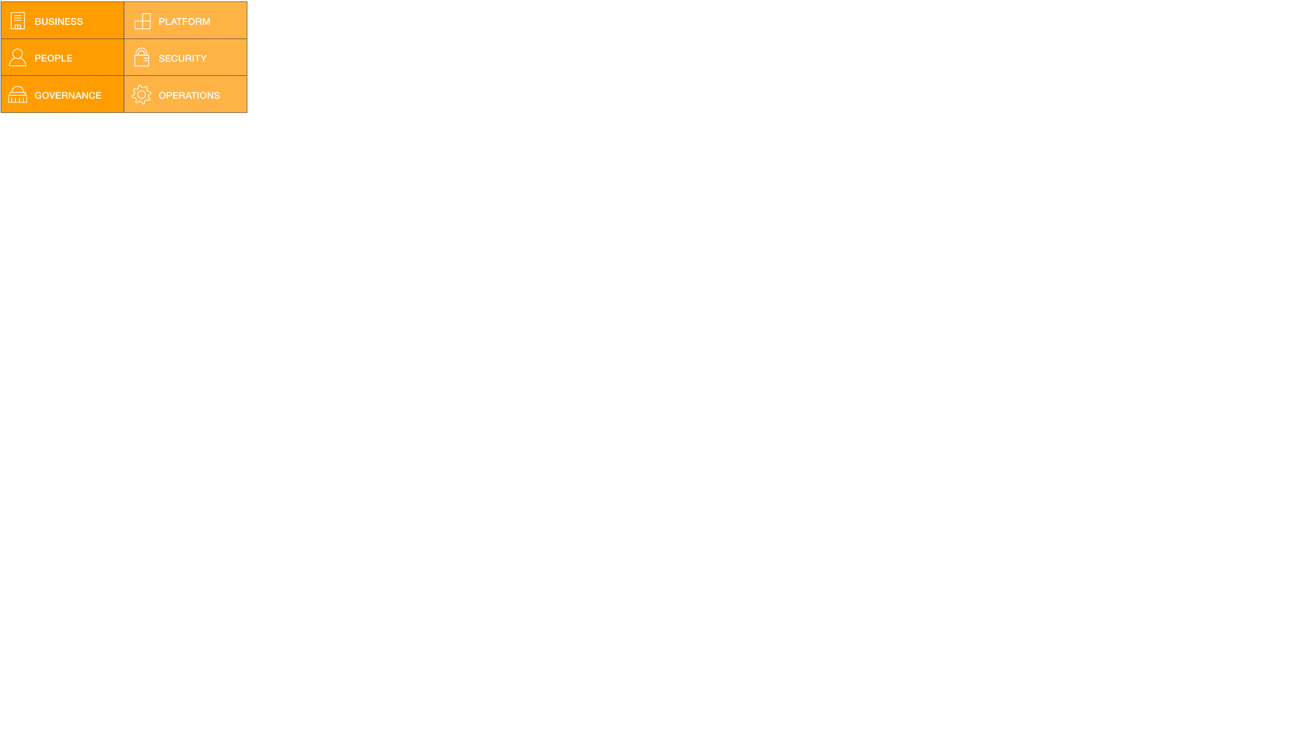 AWS Cloud Adoption Framework (CAF) | Igor David Blog AWS Cloud Adoption Framework (CAF) | Igor David Blog